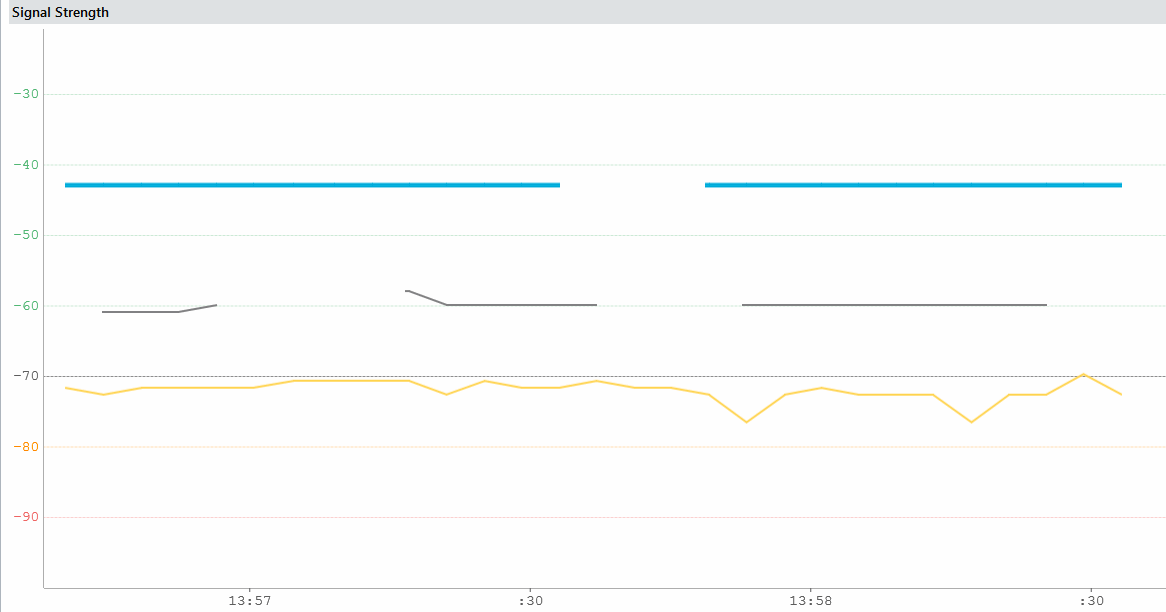 Getting Started with inSSIDer 5 – MetaGeek Support