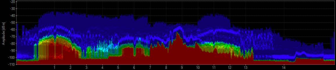 Chanalyzer 5 + Wi-Spy User Guide – MetaGeek Support