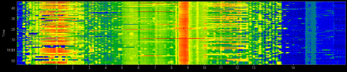 Chanalyzer 5 + Wi-Spy User Guide – MetaGeek Support