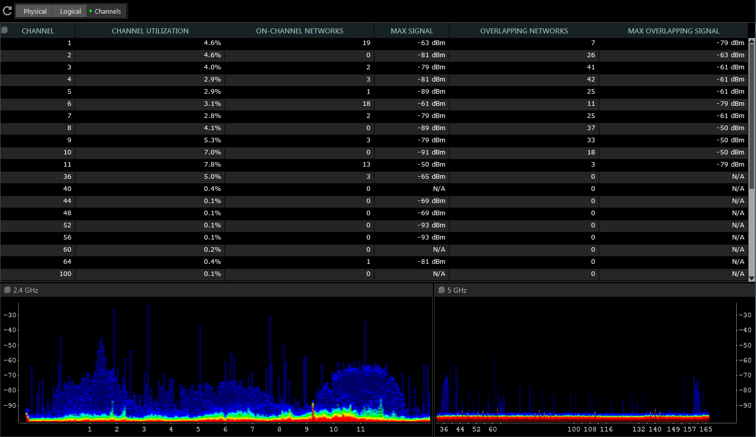 inSSIDer Office Channels View – Oscium Support